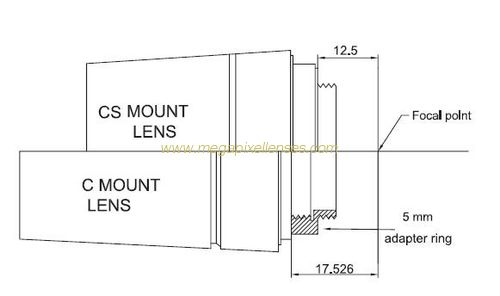 Difference between CS and C Mount - latest china supplier news